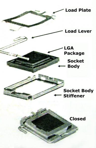 Neuer Intel CPU-Sockel in 2004 – Hartware