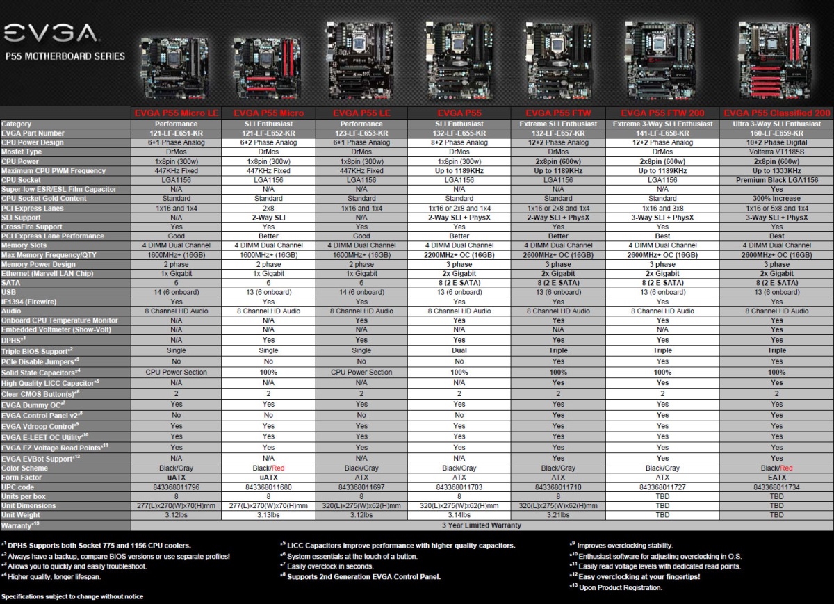 EVGA zeigt P55 Mainboards – Hartware