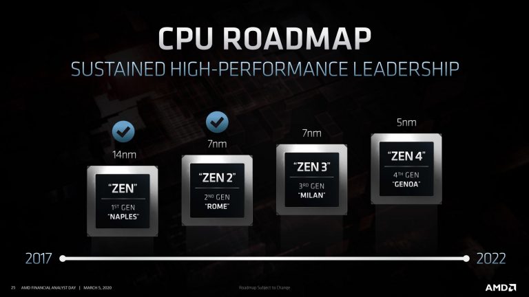 AMD aktualisiert CPU- & GPU-Roadmaps – Hartware