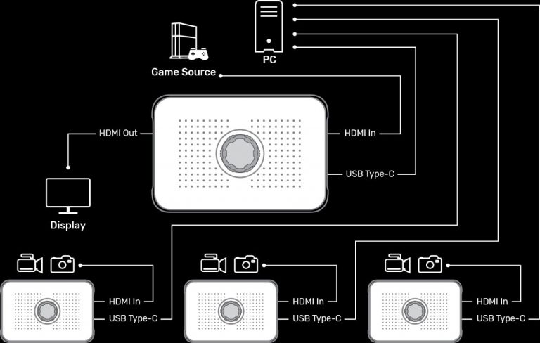 Introducing the EVGA XR1, the world’s first OBS Certified Capture ...