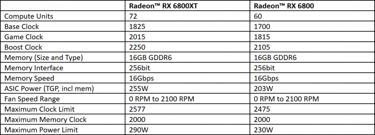 BIOSTAR ANNOUNCES THE RX 6800 SERIES GRAPHICS CARDS – Hartware