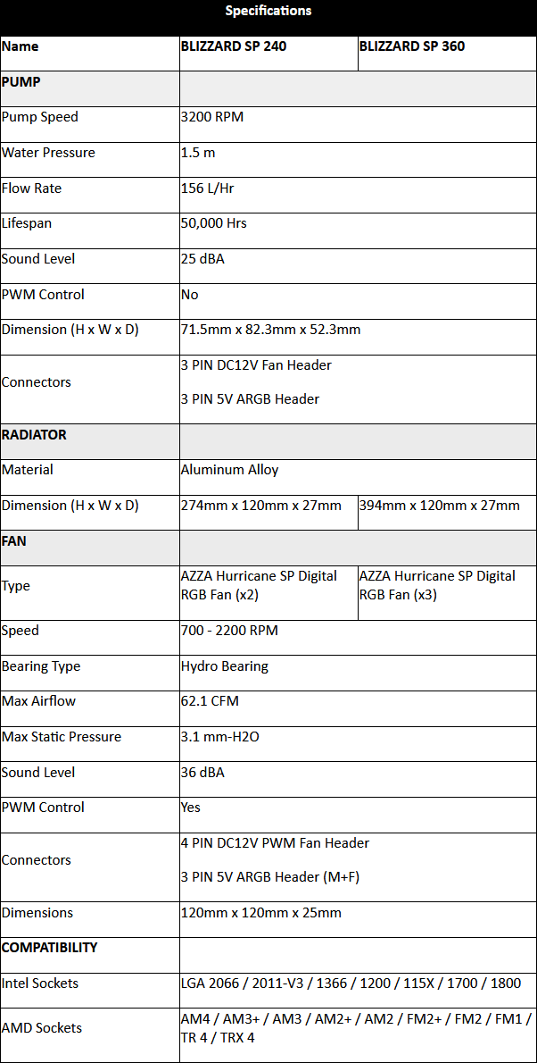 AZZA Launches BLIZZARD SP 240 and 360 All-In-One CPU Liquid Cooler – Hartware
