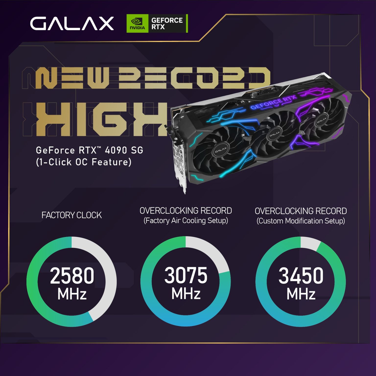 Fünf Weltrekorde für die neue KFA2 RTX 4090 SG – Hartware