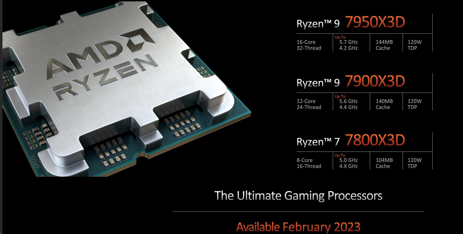 AMD Ryzen: Drei neue X3D-Prozessoren auf der CES 2023 vorgestellt ...