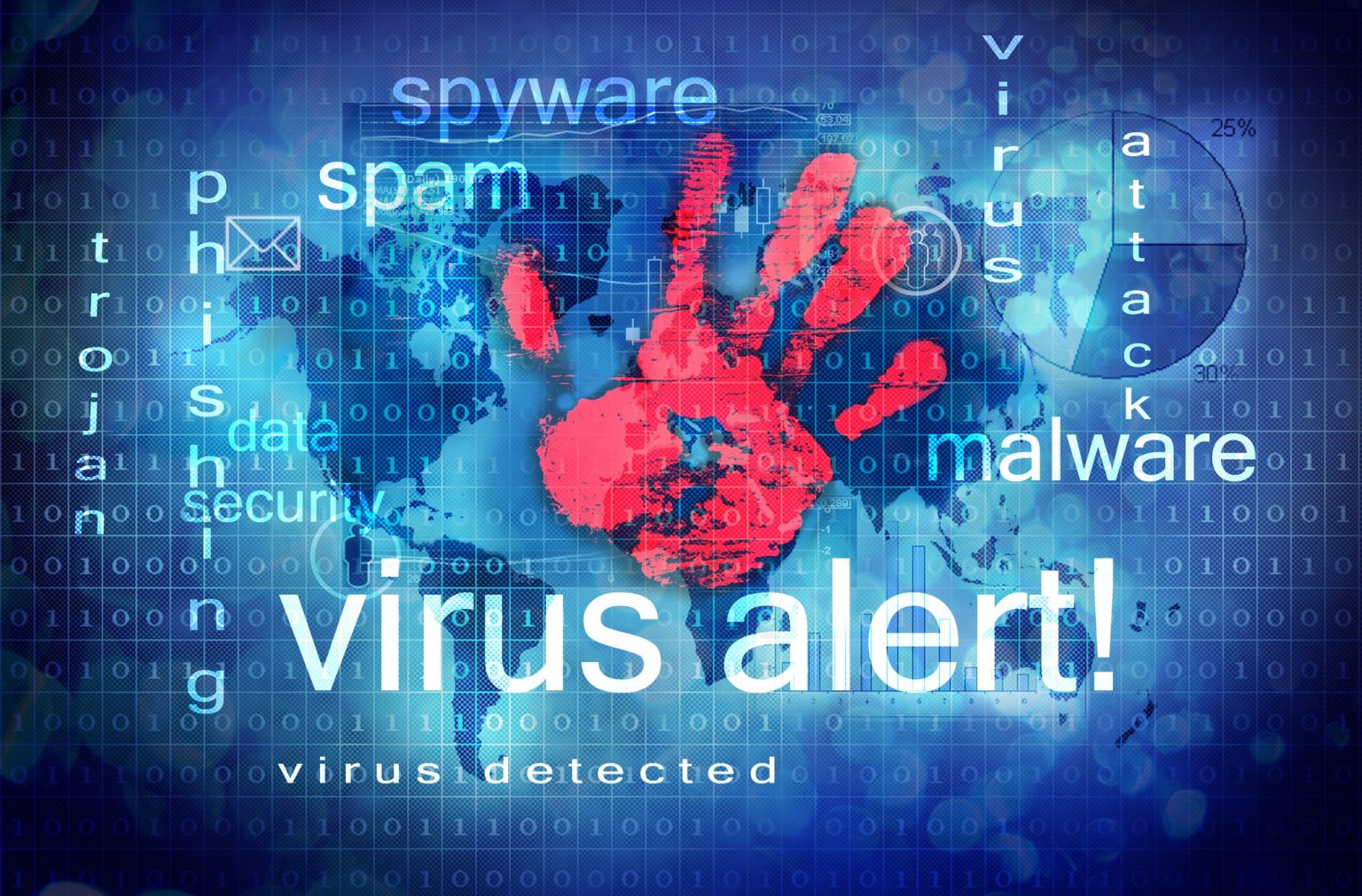 WatchGuard Internet Security Report zeigt über 1.500 Prozent mehr ...